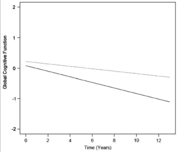 Use Meetup Groups to Expand Your Social Circle